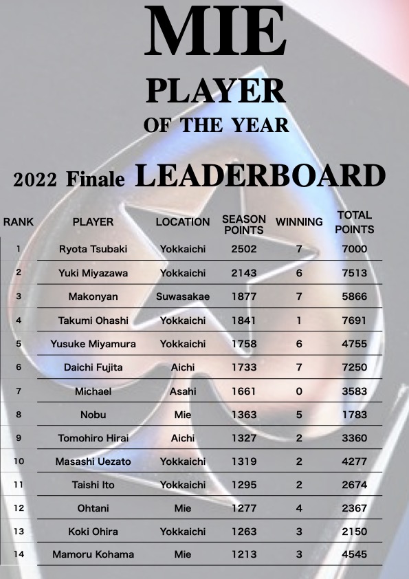 MPOY 2023 | Amusement Casino Liiink(アミューズメント カジノ リンク)