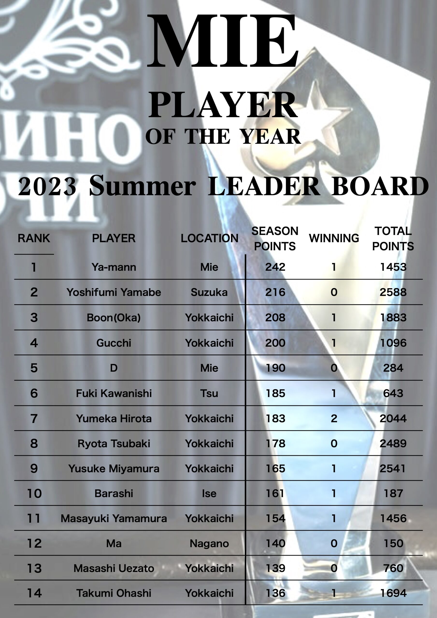 MPOY 2023 | Amusement Casino Liiink(アミューズメント カジノ リンク)